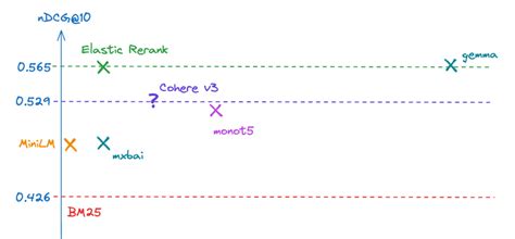 Introducing Elasticsearch Relevance Engine Esre — Advanced Search For