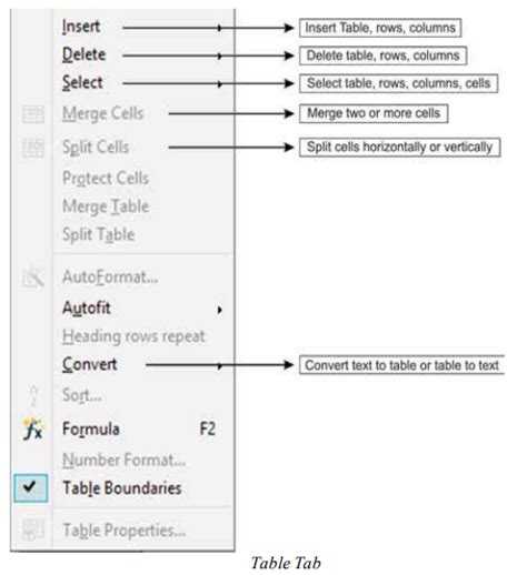 Table Tab In Openoffice Writer Sarthaks Econnect Largest Online