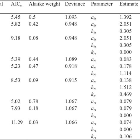 Theoretical Functional Response Holling 1959 Of Predator Consumption Download Scientific