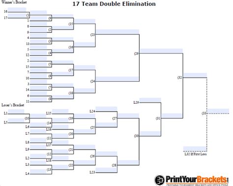 Fillable 17 Man Seeded Double Elimination Customizable Bracket
