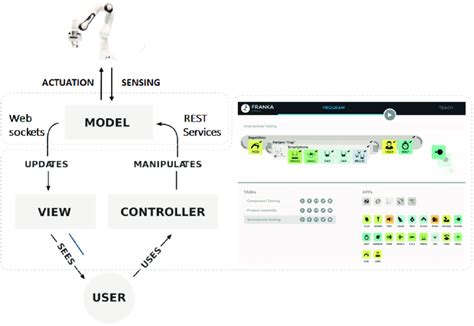 Architecture And Screenshot Of The Franka Emika Panda Hpi Download Scientific Diagram