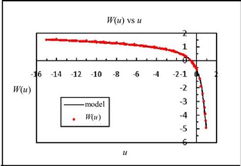 The Comparison Between The Data And The Model Download Scientific