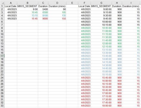 Solved Data Time Slicer Alteryx Community