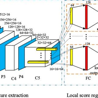 The Structure Of The Proposed Deep Convolutional Neural Network