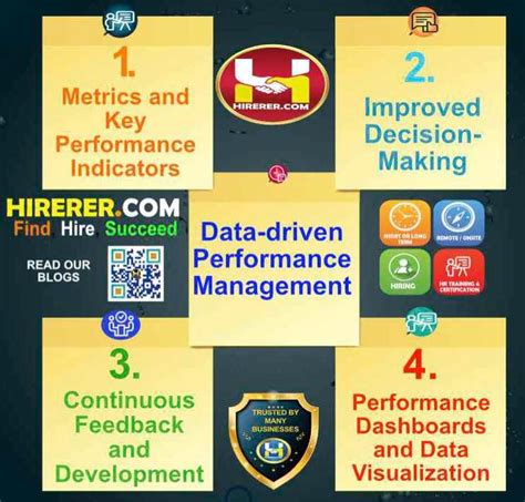 Empower Organization Success With Data Driven Performance Management