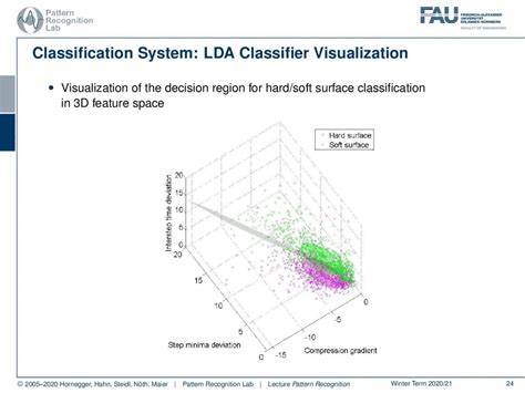 lecture notes in pattern recognition episode 15 lda examples pattern recognition lab
