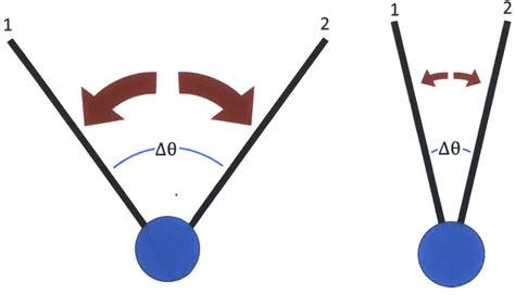 Figure 2 1 From Design And Calibration Of A 2 Axis Haptic Force