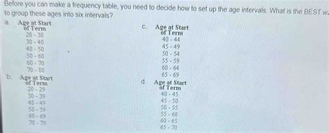 Before You Can Make A Frequency Table You Need To Decide How To Set Up