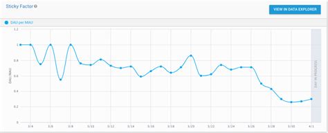 Setting Up Unity Analytics Quick Set Up And Go Geek Culture