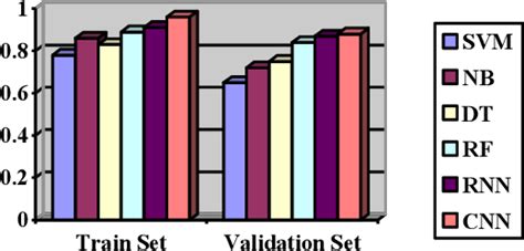 Figure 2 From An Enhanced Brain Tumor Detection Scheme Using A Hybrid Deep Learning Model
