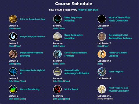 Sukhamanpreet Kaur On Linkedin Deeplearning Machinelearning Datascience