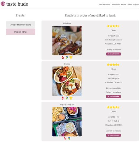 Restaurant Matching And Voting Application Using Mvc Pattern And