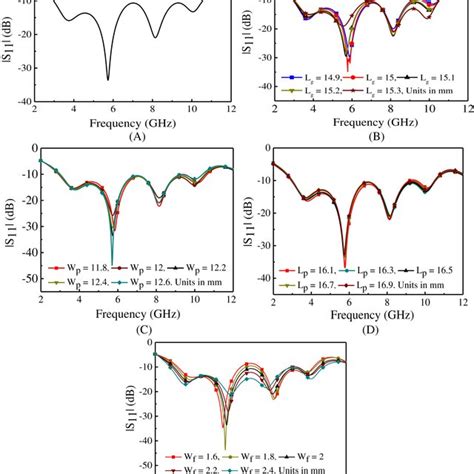 Cross Sectional View Of Cascaded H Plane Discontinuity In Rectangular Download Scientific