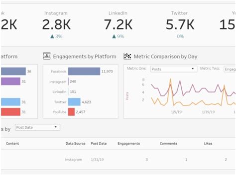 Create Interactive Power Bi And Tableau Dashboards Embedded In Powerapps By Mariaiqbal90 Fiverr