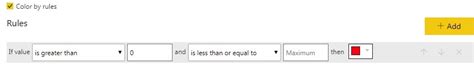 solved table conditional formatting is not consistent microsoft