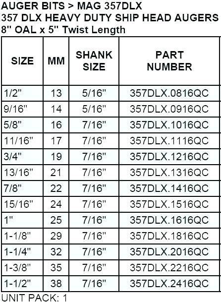 Concrete Anchor Drill Bit Size Chart Molotquad