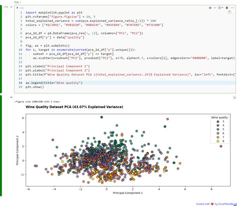 一文带您探索特征重要性：5 种 Pca 分析可视化方法 知乎