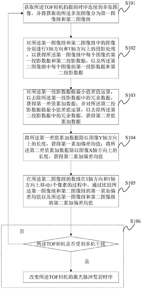 Anti Interference Method And System And Storage Medium Eureka Patsnap