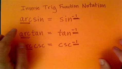 Inverse Function Notation Tutorial Sophia Learning