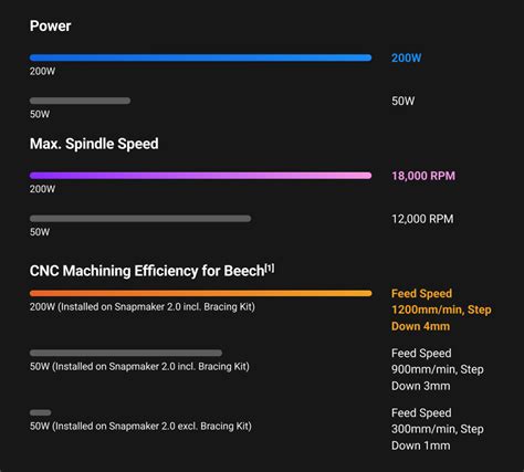 Snapmaker 200w Cnc Module Bundle Snapmaker Us