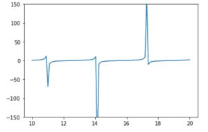 Set The Y Axis Range In Matplotlib