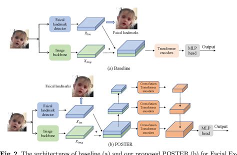 Poster A Pyramid Cross Fusion Transformer Network For Facial Expression Recognition