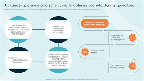 Advanced Planning And Integration Of Production System For Operations Management Strategy Ss V