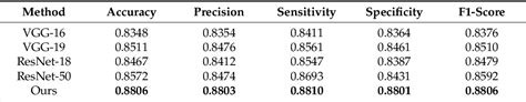 Table 2 From Contextual Features And Information Bottleneck Based Multi Input Network For Breast