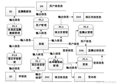 （免费送源码）计算机毕业设计原创定制：javaspringbootmysql 水环境检测系统的设计与实现水质监测系统java开源 Csdn博客