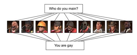 The Real Ultimate Gay Test R Tf