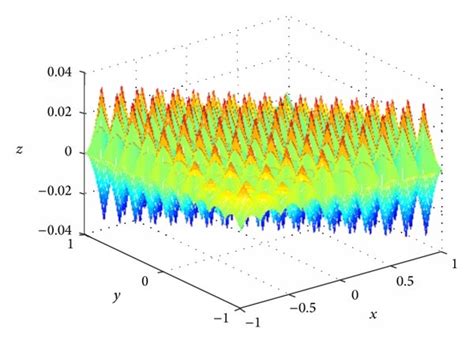 A The Original And Simulation Surfaces Of F 1 B The Approximation Download Scientific