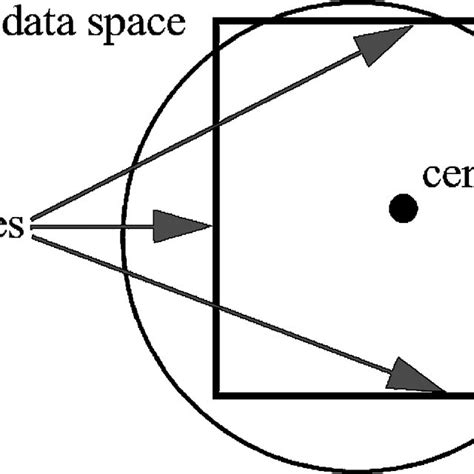 Pdf Searching In High Dimensional Spaces Index Structures For Improving The Performance Of