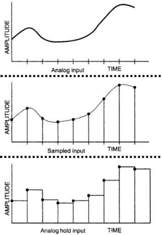 Sample And Hold Circuit