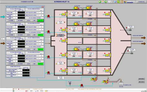 Hmi Scada Visualization Solution Uae Cyber Security Enabled Plc And Scada