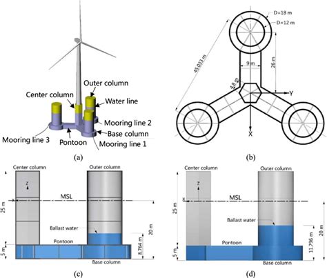 Configuration Of The Semi Submersible Floating Wind Turbine A Download Scientific Diagram