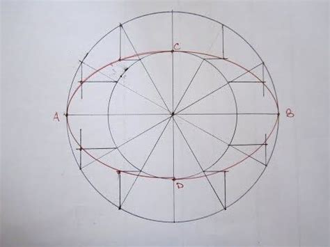 How To Draw Ellipse Using Center Method