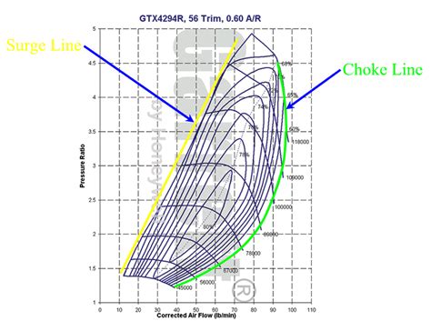 Compressor Map
