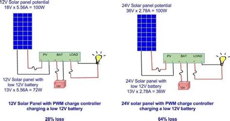 Design Of Solar Powered Quadcopter Extrudesign