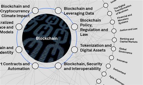 Aleksandra Kiebdoj On Linkedin Blockchain Strategic Intelligence World Economic Forum
