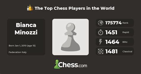 Bianca Minozzi Top Chess Players