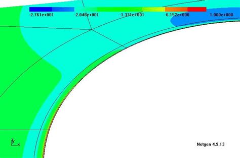 Bending Moment M Xy Using Tdnns Elements With K 4 A Different Download Scientific Diagram