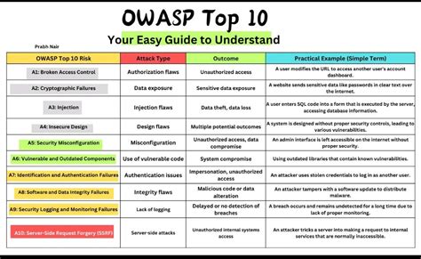 Satish Yadav On Linkedin Networksecurity Cybersecurity Infosec