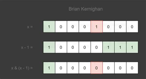 Leetcode 461：汉明距离 阿里云开发者社区