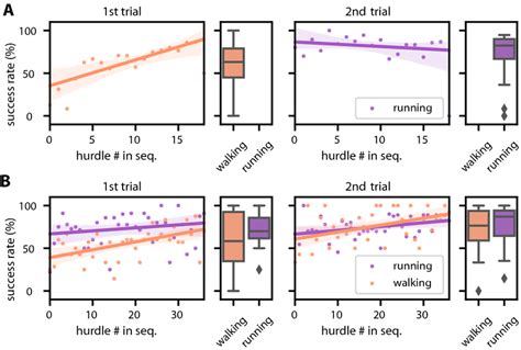 success rates per hurdle in experiments 1 and 2 a in exp 1 hurdle id