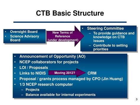 PPT Climate Test Bed CTB And CPC CTB RISA Program PowerPoint Presentation ID 3348211