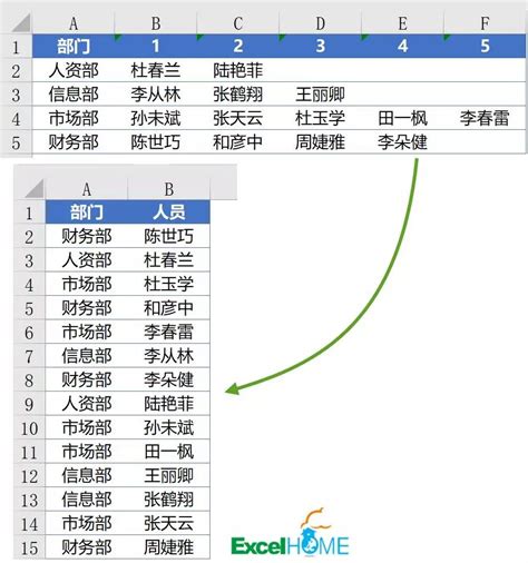 EXCEL表格横竖转换 怎么把excel横竖转换 正数办公