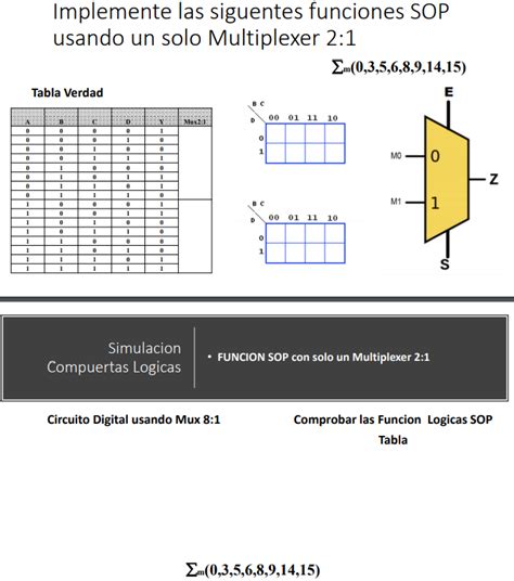 Solved Acomplete The Following Sop Function Using