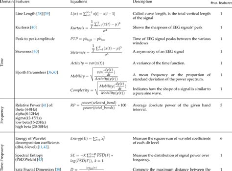 A Summary Of The Feature Extraction Methods Employed In This Study Download Scientific Diagram
