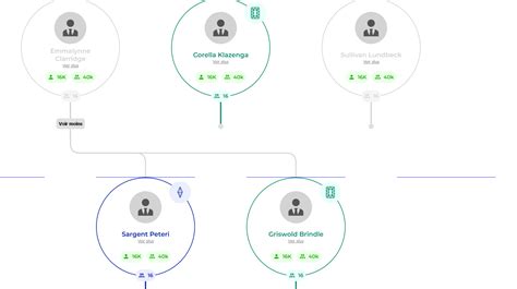 Vuejs Best Way To Make A Hierarchical Tree Stack Overflow