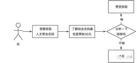 数据分析第3篇｜数据分析入门：2个简单案例，带你掌握数据分析流程 哔哩哔哩